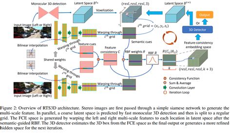 Recent Collections For Stereo 3d Detection Reading Collections