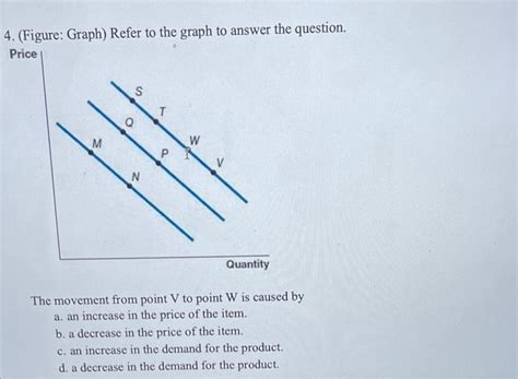 solved 4 figure graph refer to the graph to answer the