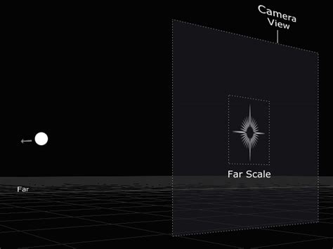 How To Adjust Light Source Effect