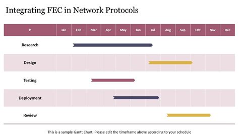 Applications Of Forward Error Correction Ppt Outline Acp