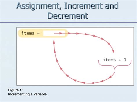 Ppt Chapter Fundamental Data Types Powerpoint Presentation Free