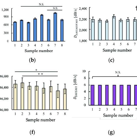 Conceptual Diagram For Calculation Of The Features Download Scientific Diagram