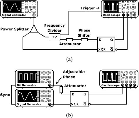 Figure 1 From Sensitivity Of A 20 Gs S Inp Dhbt Latched Comparator Semantic Scholar
