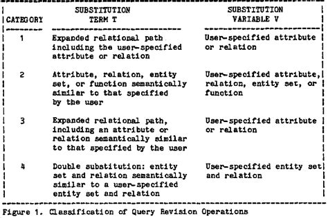 Figure I From Understanding Pragmatically Ill Formed Input Semantic