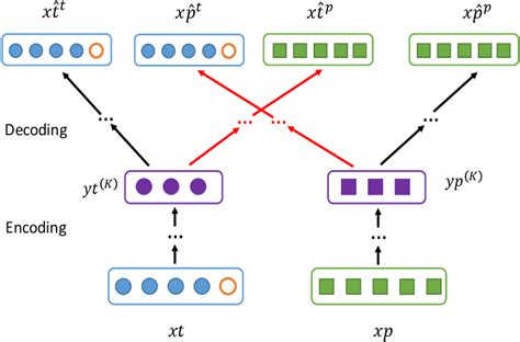 Dine A Framework For Deep Incomplete Network Embedding