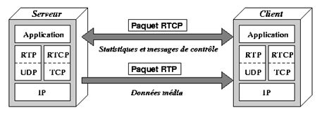 Coloc S Bar Gstreamer Et Serveur De Streaming RTSP Sur Raspberry Pi