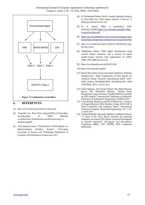 Feature Extraction Techniques And Classification Algorithms For Eeg Signals To Detect Human