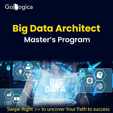 Sai Mahesh On Linkedin Bigdata Dataarchitect Gologica