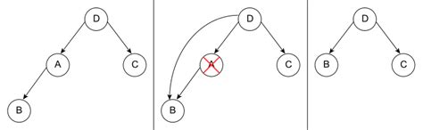 binary tree wikipedia