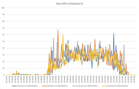 Integrate Cisco Intersight Managed Cisco Ucs X Series With Nvidia Grid And Vmware Cisco