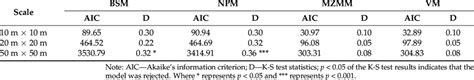 Goodness Of Fit Tests Of Four Models For The Species Abundance Download Scientific Diagram