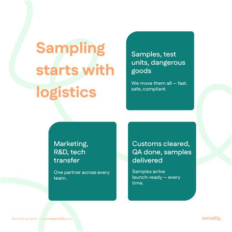 How Samplify Powers Sampling Logistics For Fmcg And More Samplify