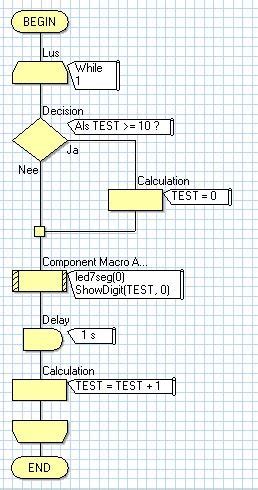 Segment LED Display With PIC Controller And Flowcode V