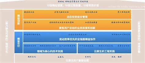 学习线索 学习笔记 阿里云开发者社区