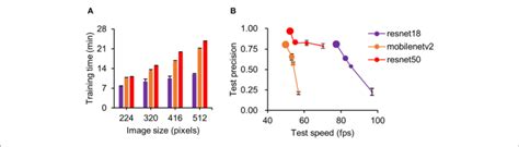 Performance Comparison Of Three Pretrained Deep Neural Networks A Download Scientific