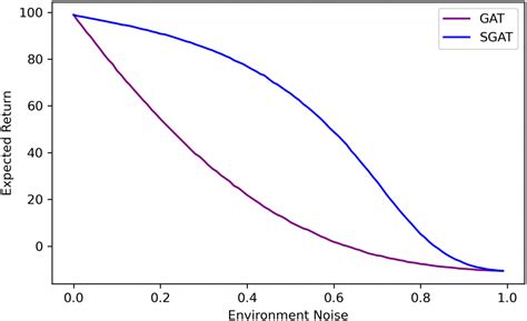 论文阅读笔记《stochastic Grounded Action Transformation For Robot Learning In
