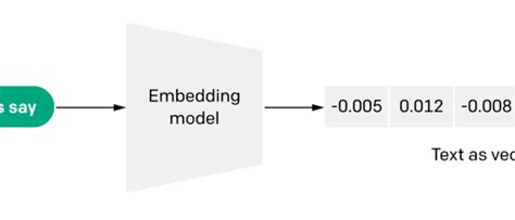 技术分享 文本 embedding 基本概念和应用实现原理 inside dify segmentfault 思否
