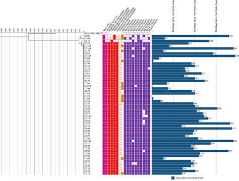our favorite publications of 2023 documentation