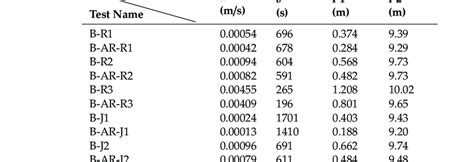 Fitting Parameters Of Scarp Model Download Scientific Diagram
