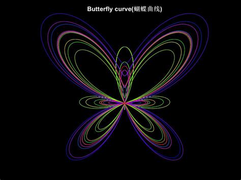 蝴蝶曲线(butterfly Curve) 知乎 蝴蝶曲线(butterfly Curve) 知乎