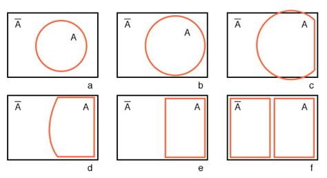 Making A Venn Diagram Look Like A Karnaugh Map Karnaugh Mapping Electronics Textbook