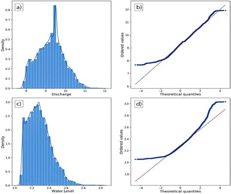 Multivariate Multi Step Long Short Term Memory Neural Network For Simultaneous Stream Water