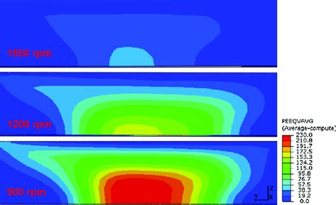Contour Plot Showing The Influence Of Rotational Speed On Effective