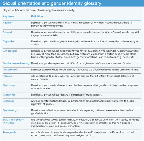 Asking Difficult Questions