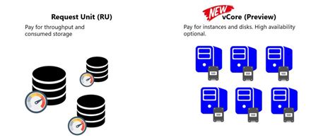 Mark Brown On Linkedin Azurecosmosdb Mongodb Mark Brown On Linkedin Azurecosmosdb Mongodb