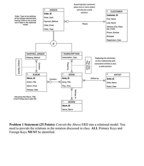Solved Convert The Above Erd Into A Relational Model