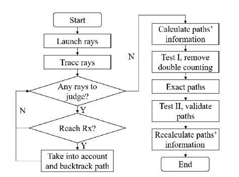 A A Regular Icosahedron With A And E Adjacent Vertices And O The Download Scientific Diagram
