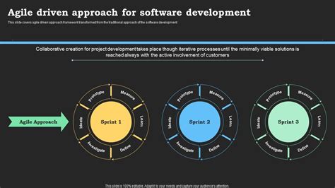 agile driven approach for software development agile methods it project