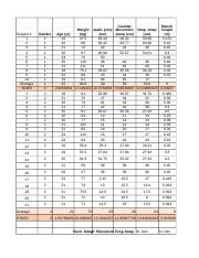 Gender And Performance Metrics Study In Athletes Course Hero