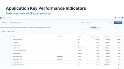Elastic APM Amping Up Your Logs And Metrics For The Full Picture PDF Cloud Computing Internet