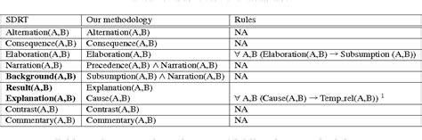 Table 4 From Building A Japanese Corpus Of Temporal Causal Discourse