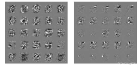 【论文笔记】（fgsm公式推导）explaining And Harnessing Adversarial Examplesfgsm算法推导
