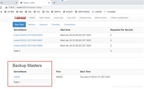 Hbase完全分布式的搭建node2后备hmaster Csdn博客