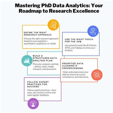 Phd Data Analytics Guide Tools Methods And Tips