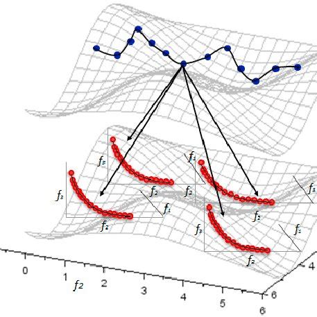PDF Bi Level Multi Objective Combinatorial Optimization Using