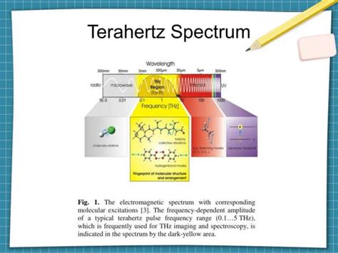 Terahertz Spectroscopy Slide Course Project Pptx Chemistry Science
