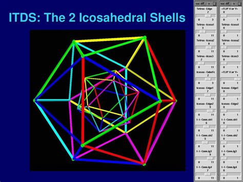 Ppt Hamiltonian Cycles On Symmetrical Graphs Powerpoint Presentation