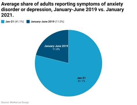 Edtech Statistics And Facts 2025