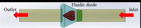 Schematics Of The Computational Domain Download Scientific Diagram