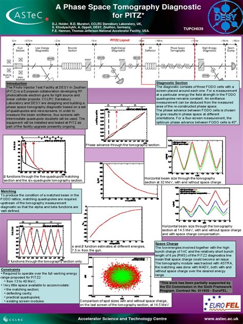 A Phase Space Tomography Diagnostic For Pitz Pdf Particle Accelerator Tomography