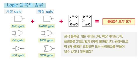 4호 왕초보 전자회로 강좌특집 4부 2 Ntrexgo 디바이스마트 엔티렉스 컨텐츠 통합 사이트