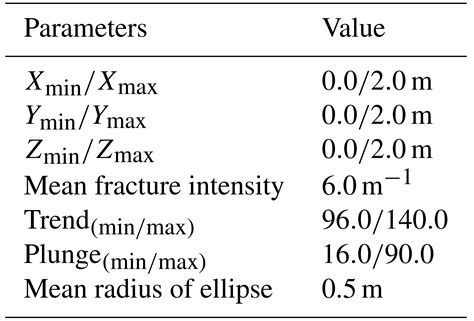 Hess Stochastic Modeling Of Flow And Conservative Transport In Three