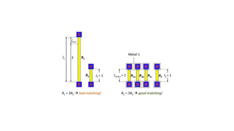 Matching Concepts For Resistors Siliconvlsi