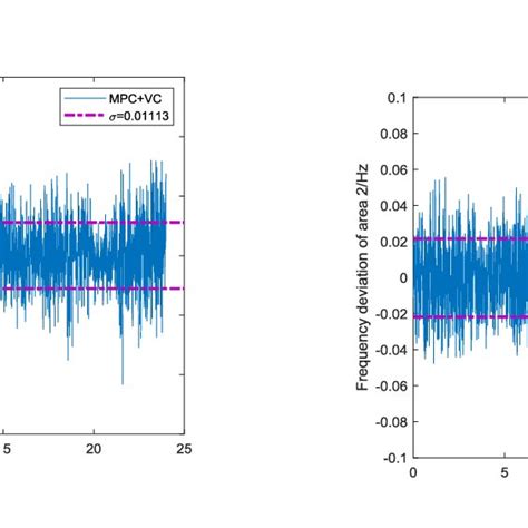 a mpc vc b mpc ust download scientific diagram