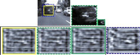 Illustration Of The Scale Invariant And Shift Variant Properties Of The
