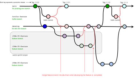 How To Set Up Tomcat Clustering In K8s And How Does It Work By